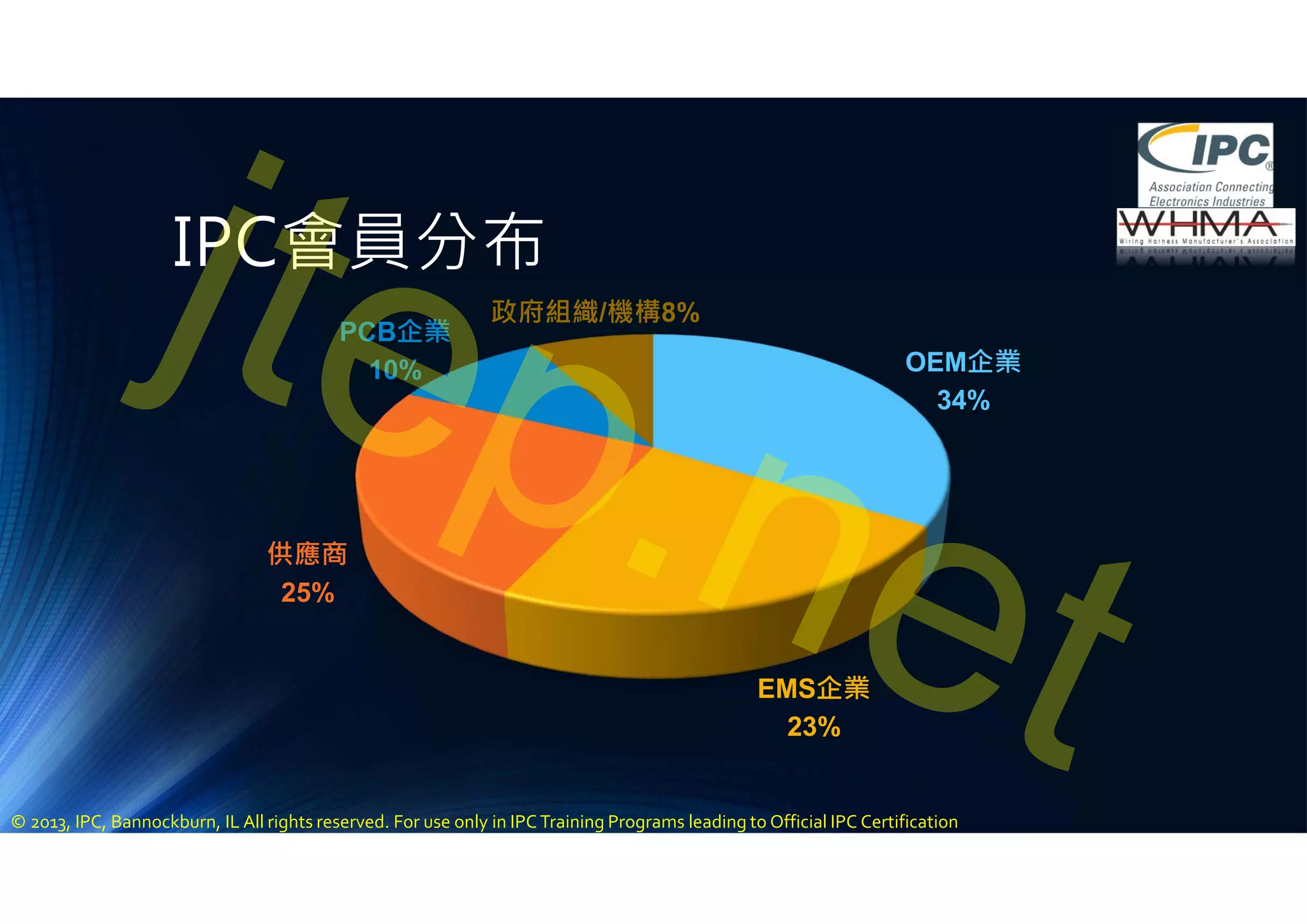 Ipc／whma a-620 b 簡介 | PDF