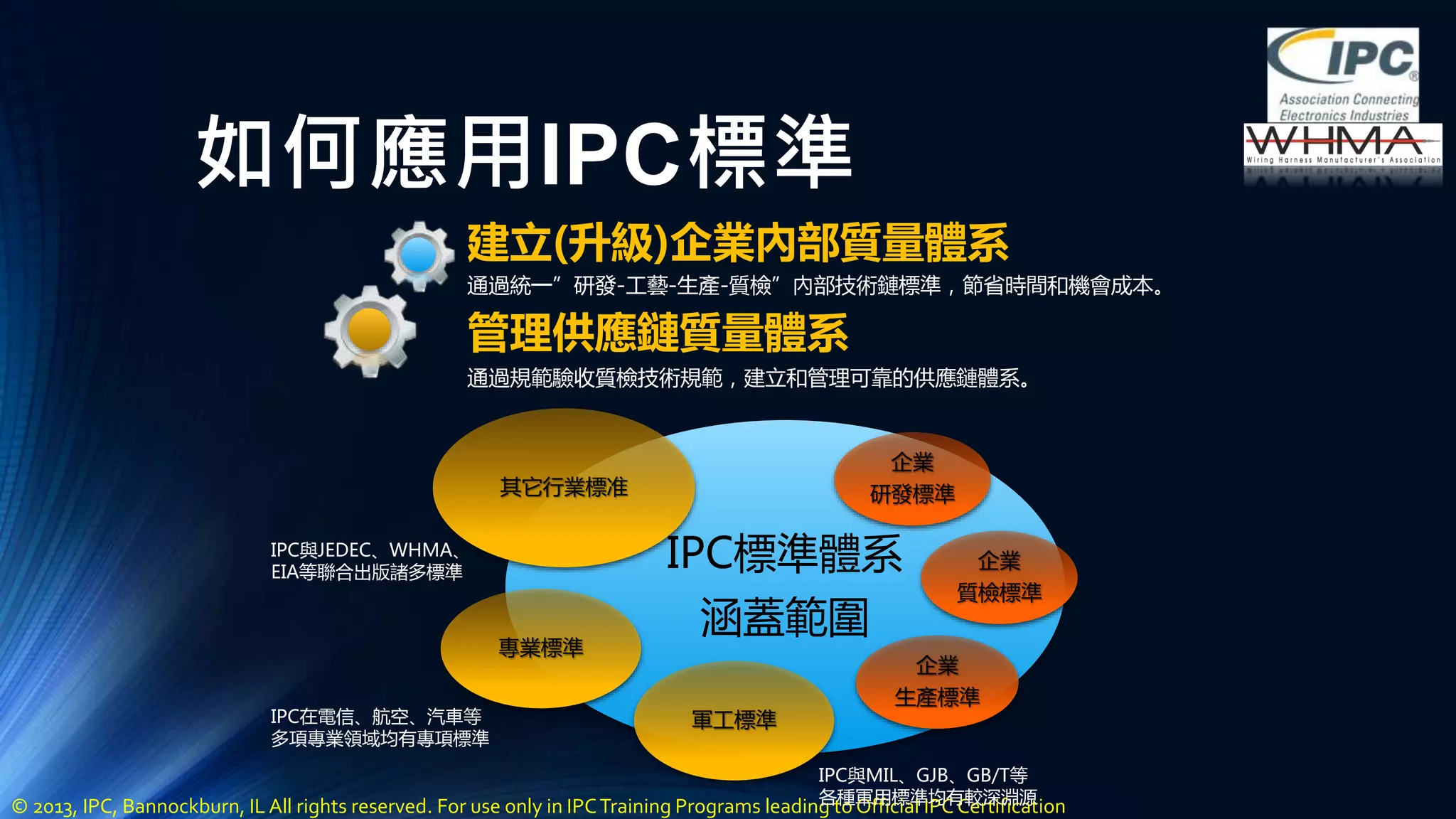 Ipc／whma a-620 b 簡介 | PPTX