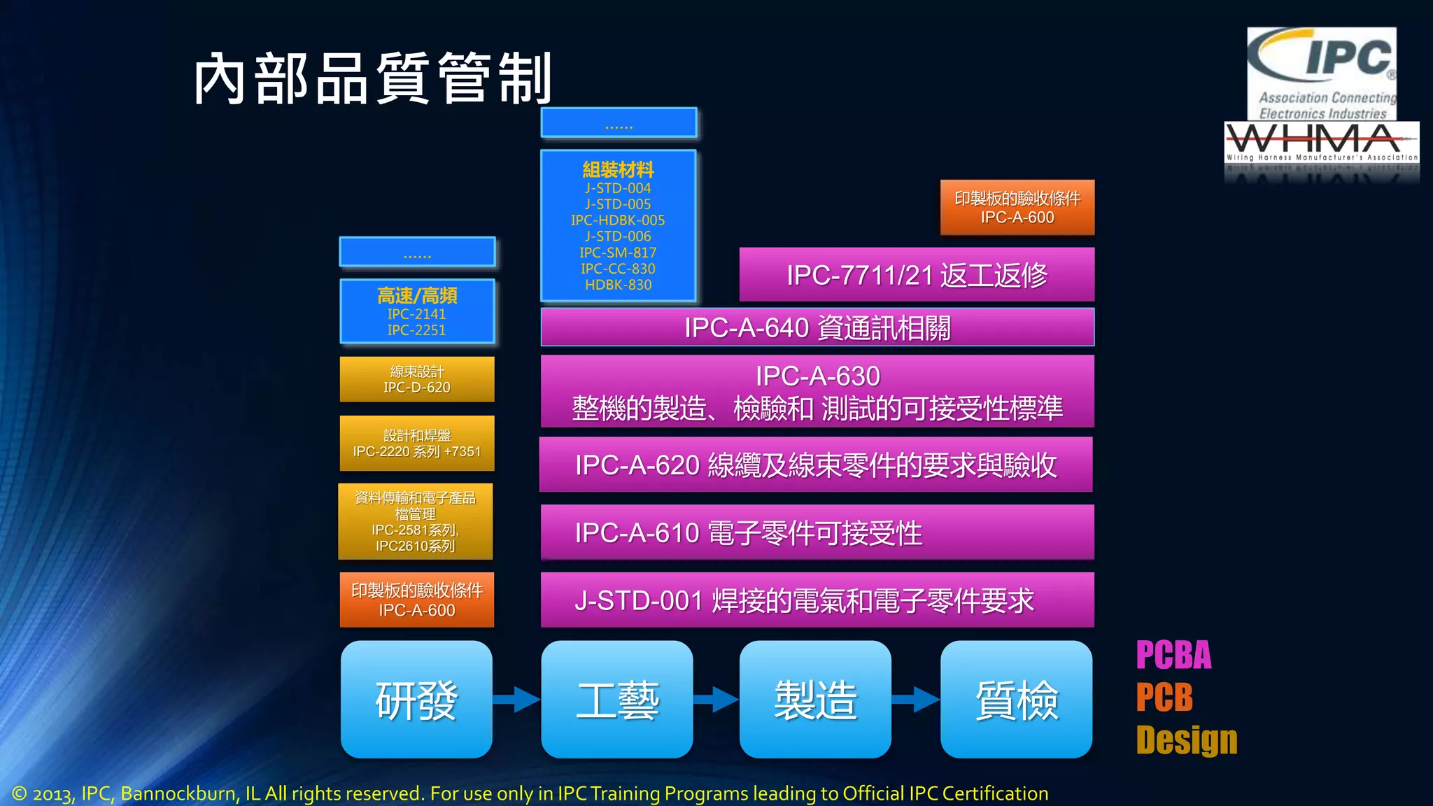 Ipc／whma a-620 b 簡介 | PPTX