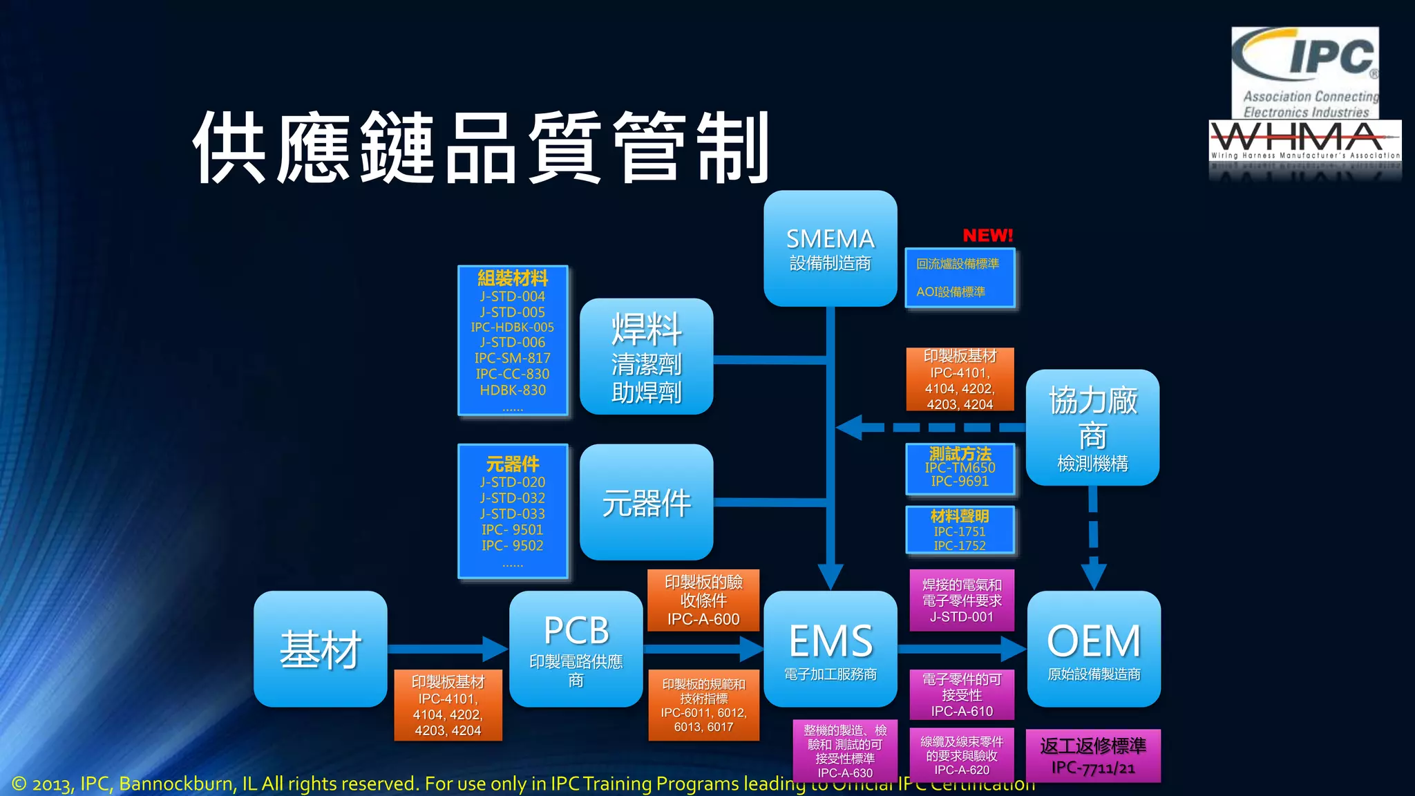 Ipc／whma a-620 b 簡介 | PPTX