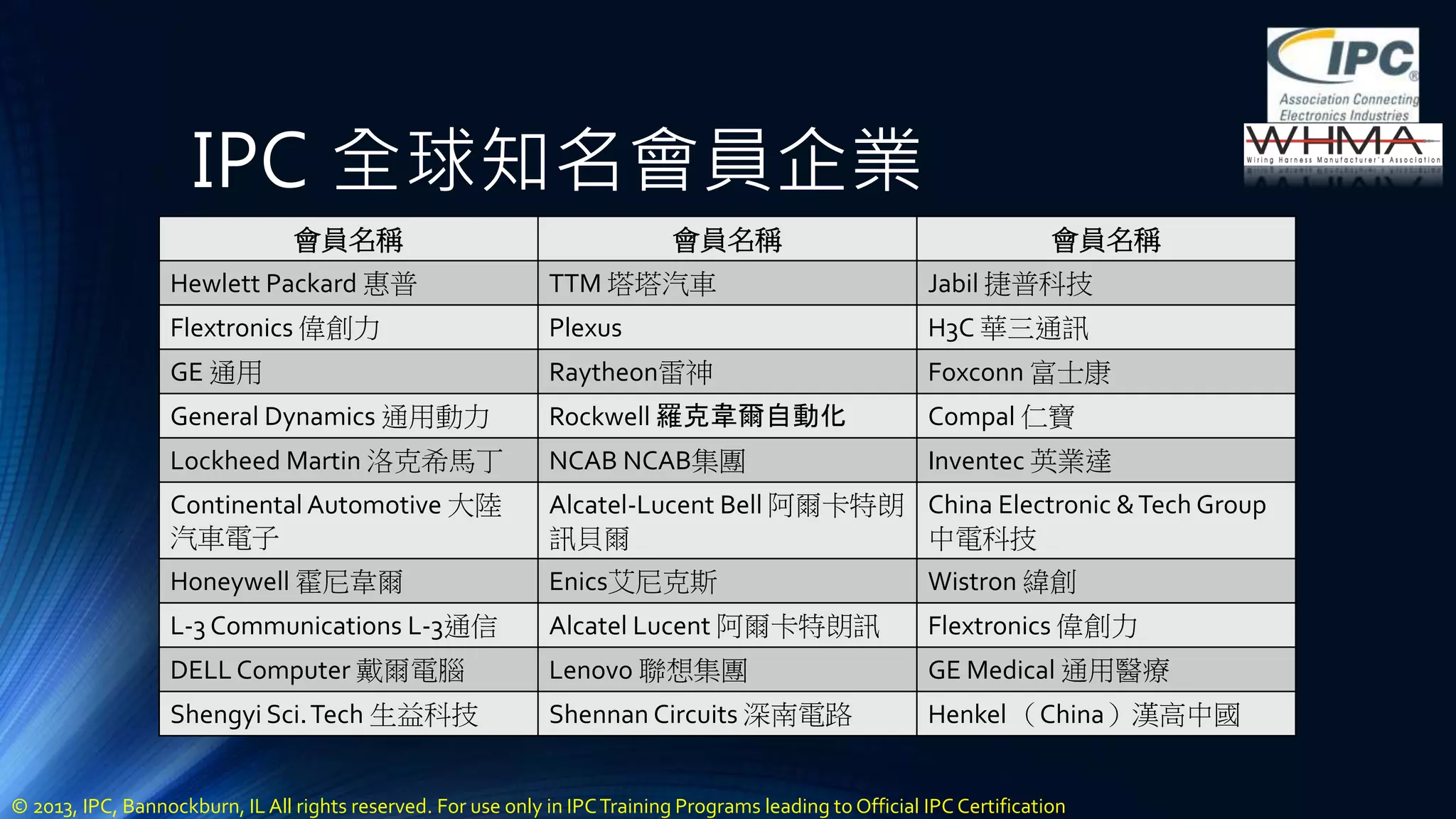 Ipc／whma a-620 b 簡介 | PPTX