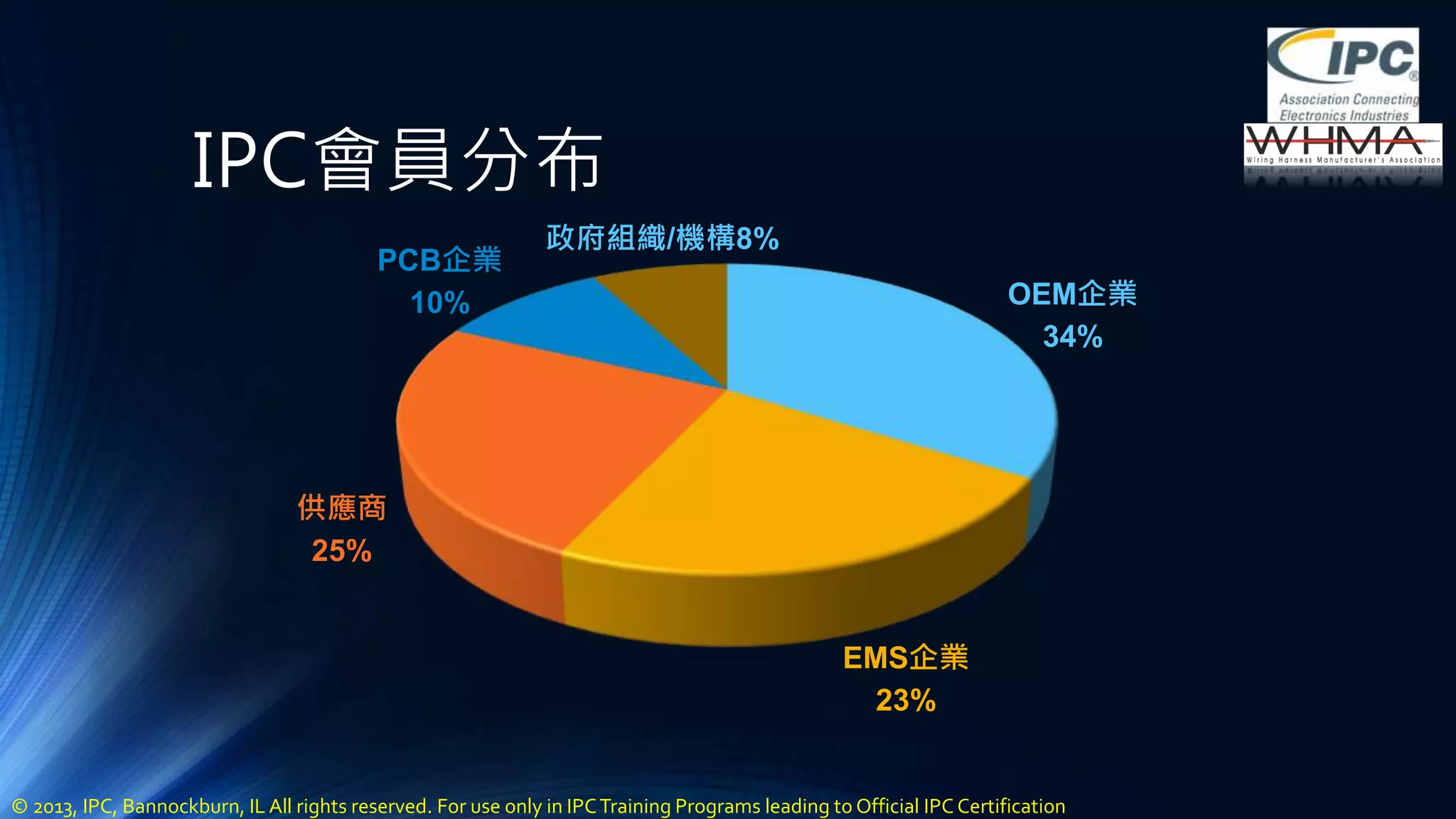 Ipc／whma a-620 b 簡介 | PPTX