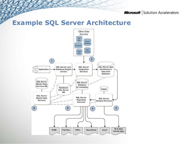 Infrastructure Planning and Design