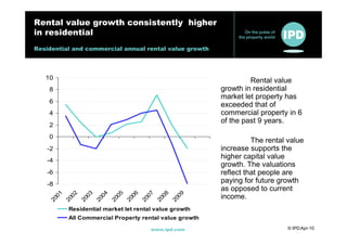 IPD 2009 Residential Index Presentation | PDF