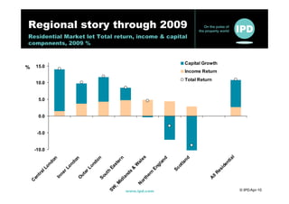 IPD 2009 Residential Index Presentation | PDF