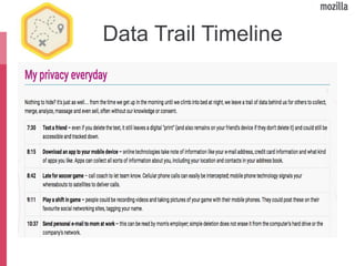 International Data Privacy Day 2017 | PPTX