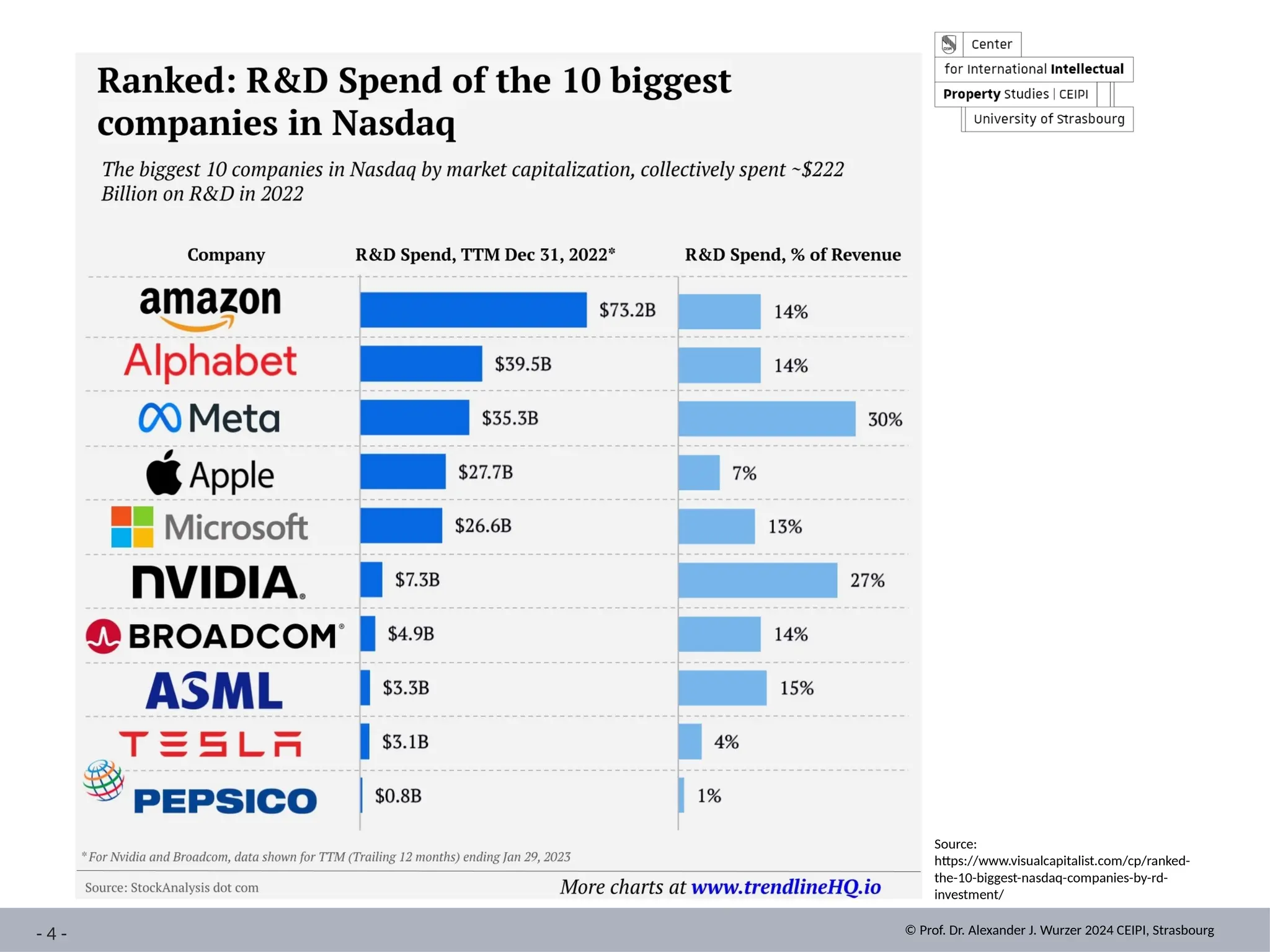 IP dagen 2024 - Keynote Presentation by Prof. Wurzer | PPTX ...