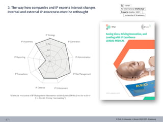 IP dagen 2024 - Keynote Presentation by Prof. Wurzer | PPTX