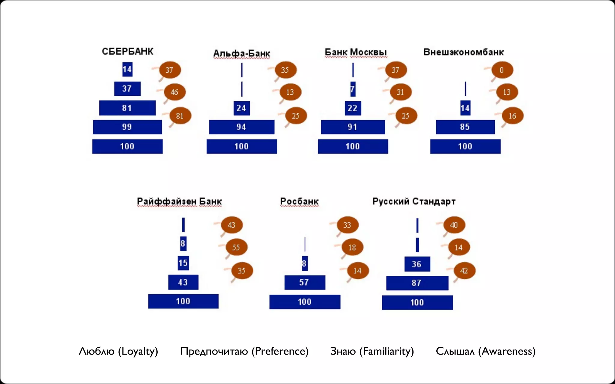 Ilya Petrov presantation, day 1 | PDF