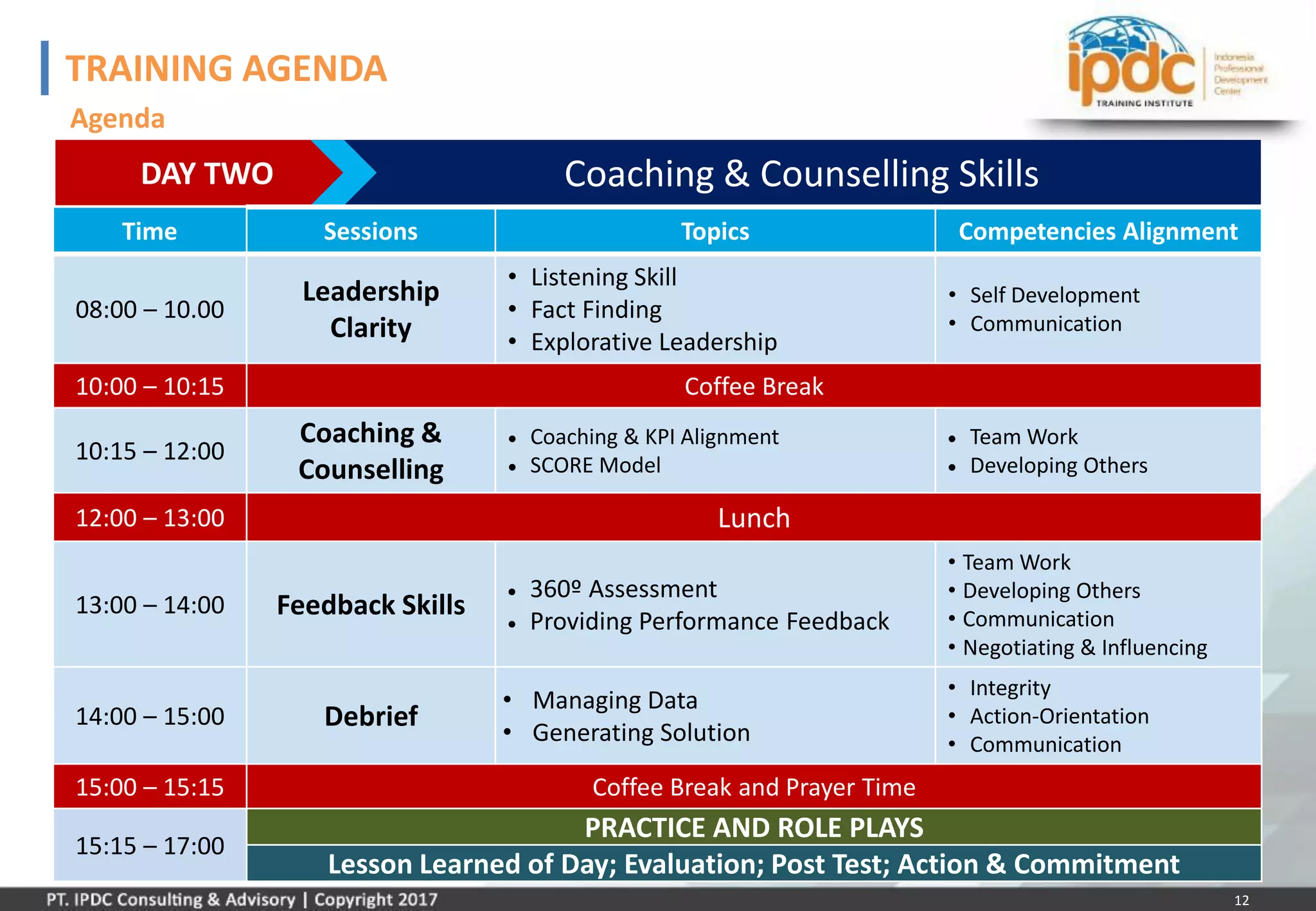 IPDC TRAINING - Basic Management Skills Training | PPT