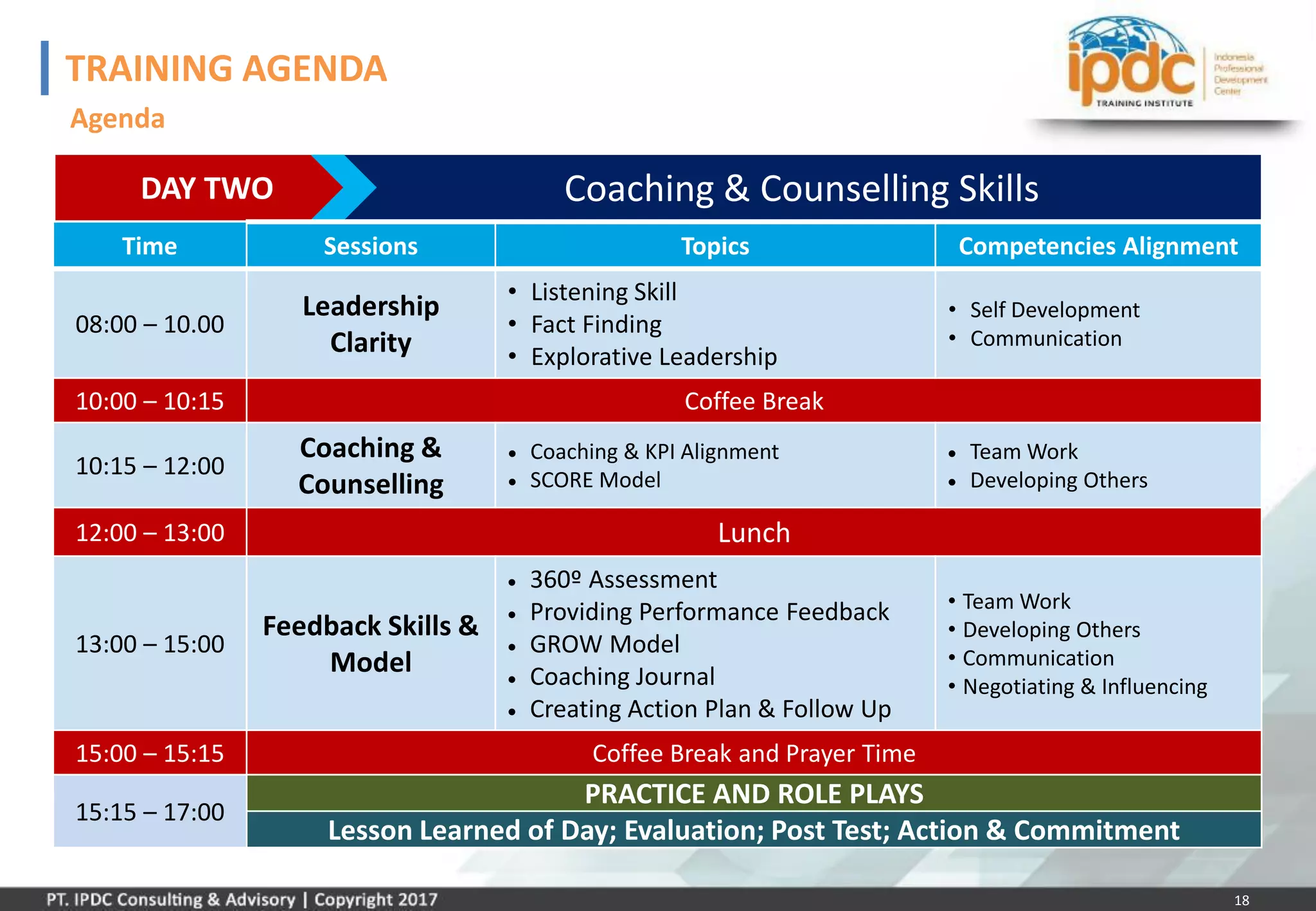 IPDC TRAINING - Basic Management Skills Training | PPT