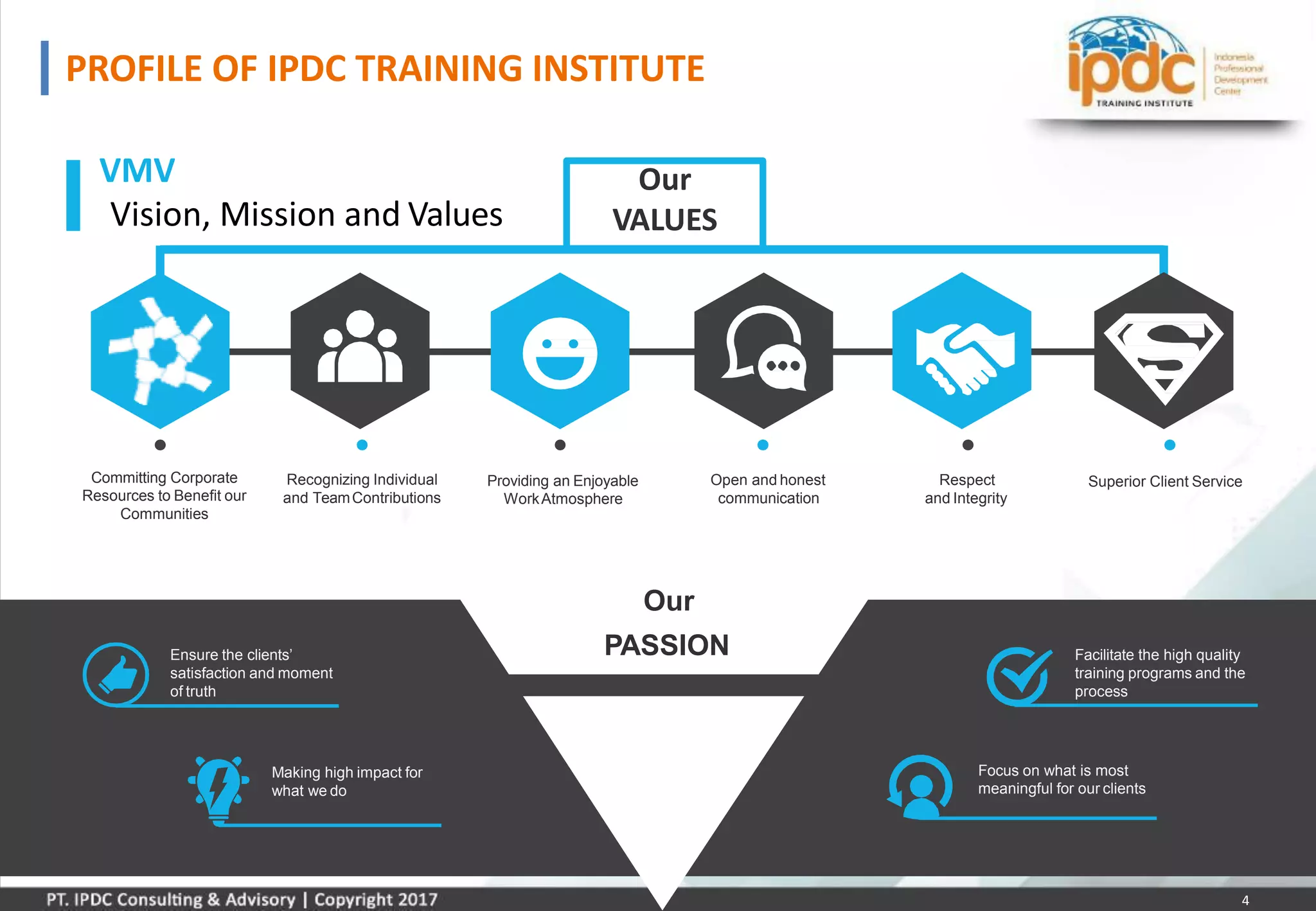 IPDC TRAINING - Basic Management Skills Training | PPT