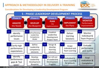 IPDC TRAINING - Leadership Skills for Managers | PPT