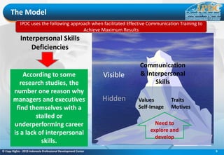 Ipdc training 2014 effective communication & interpersonal skill | PDF