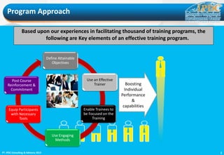 Ipdc training 2014 pelatihan leadership & management skills utk manajer muda | PPT