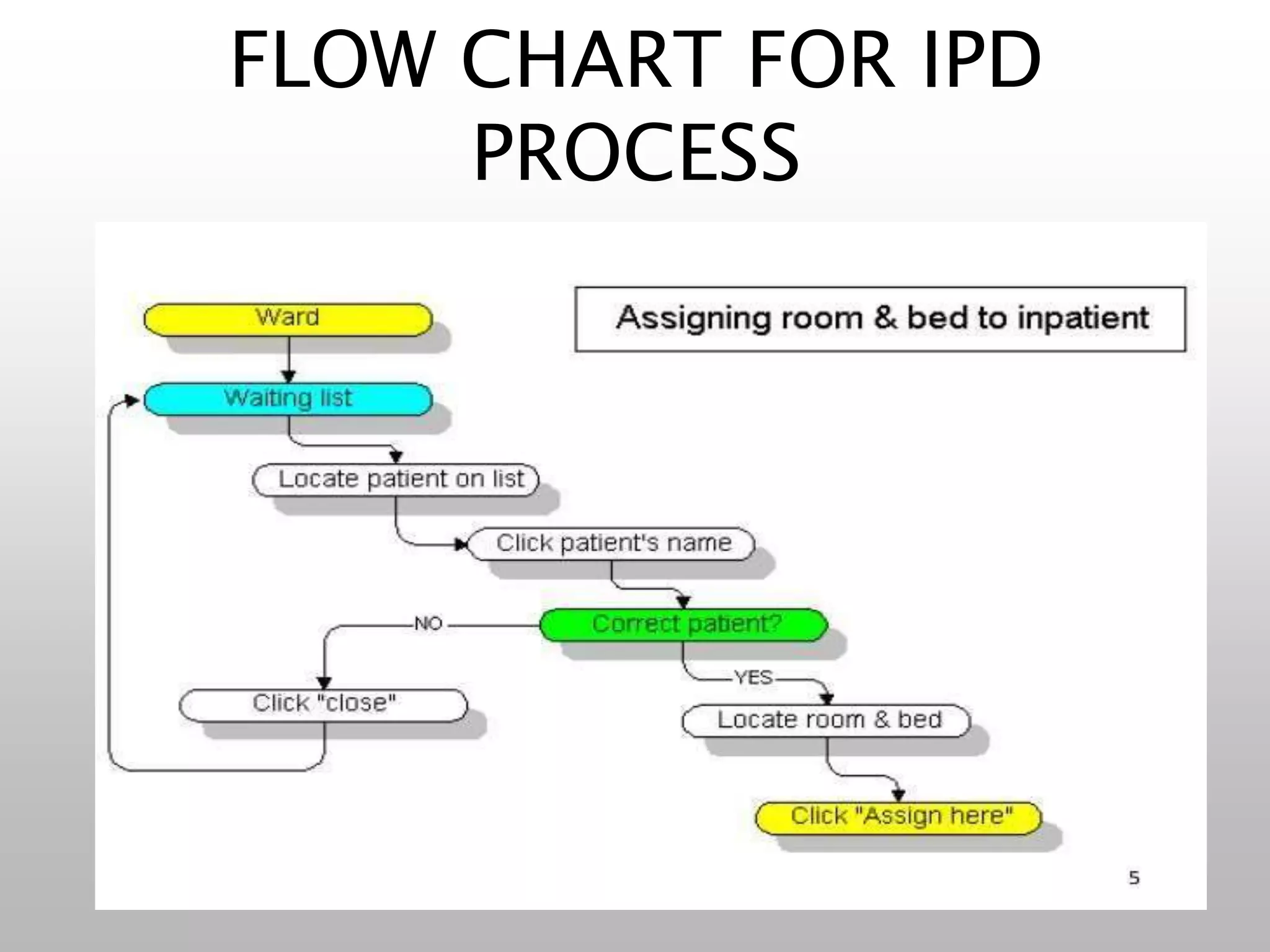 IPD DEPARTMENT OF HOSPITAL.pptx