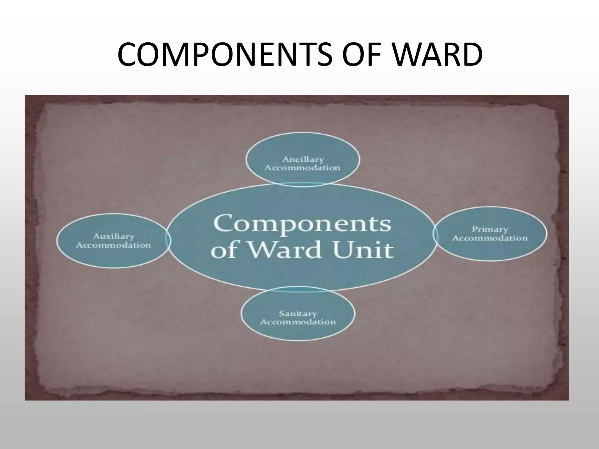 IPD DEPARTMENT OF HOSPITAL.pptx