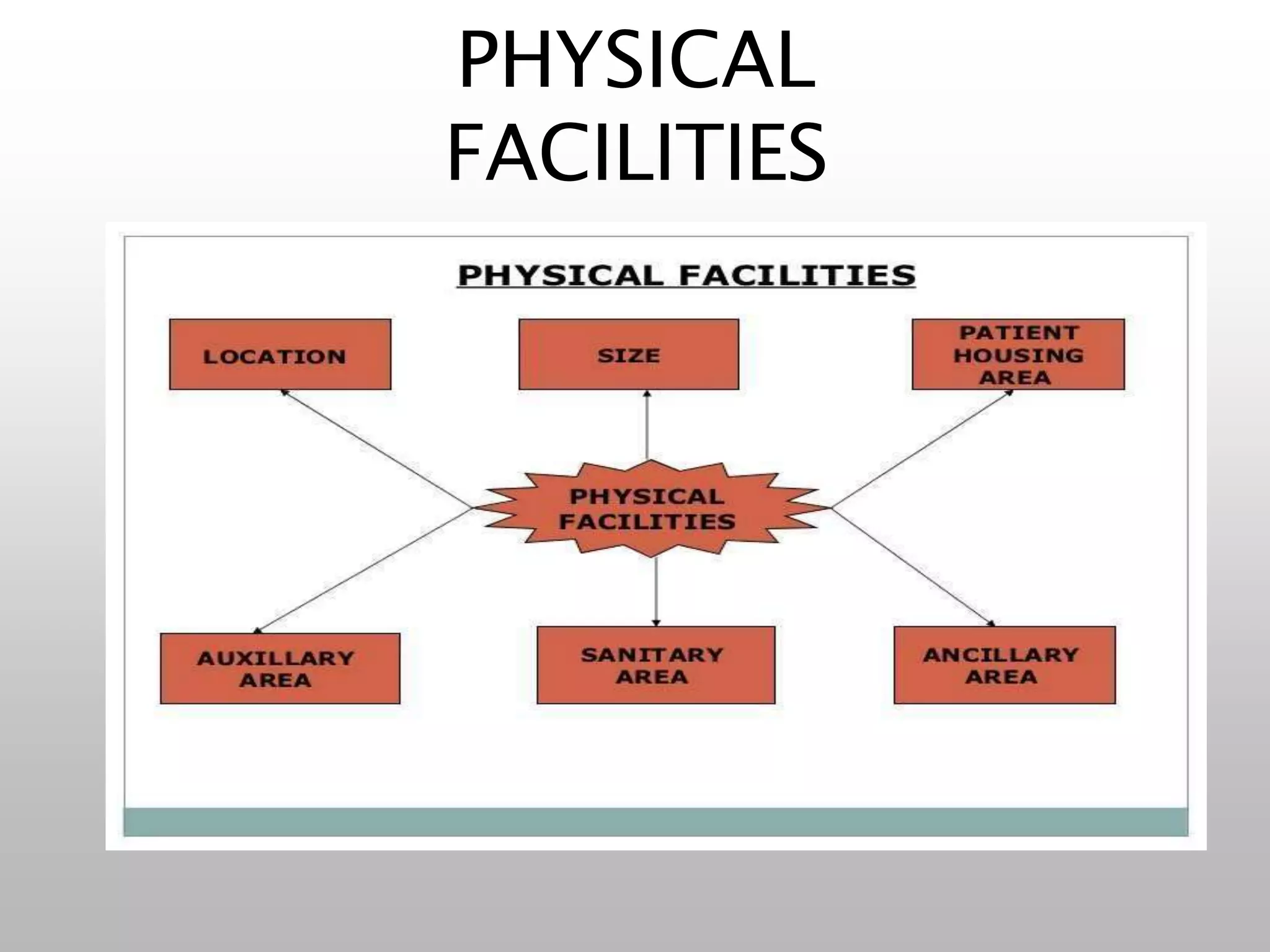 IPD DEPARTMENT OF HOSPITAL.pptx