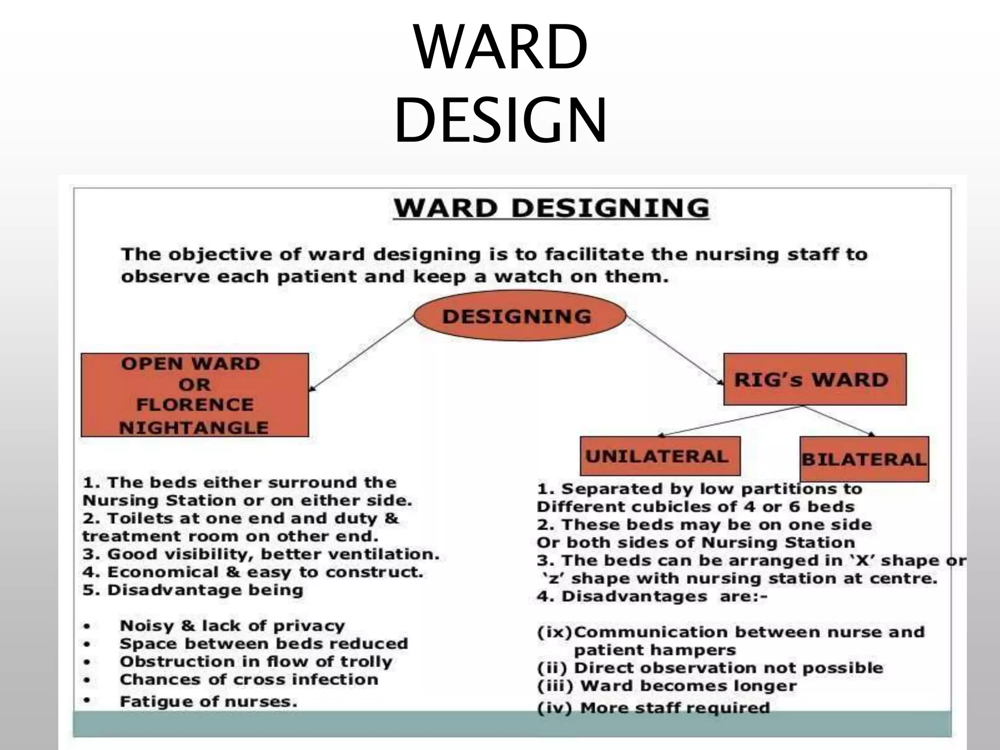 IPD DEPARTMENT OF HOSPITAL.pptx