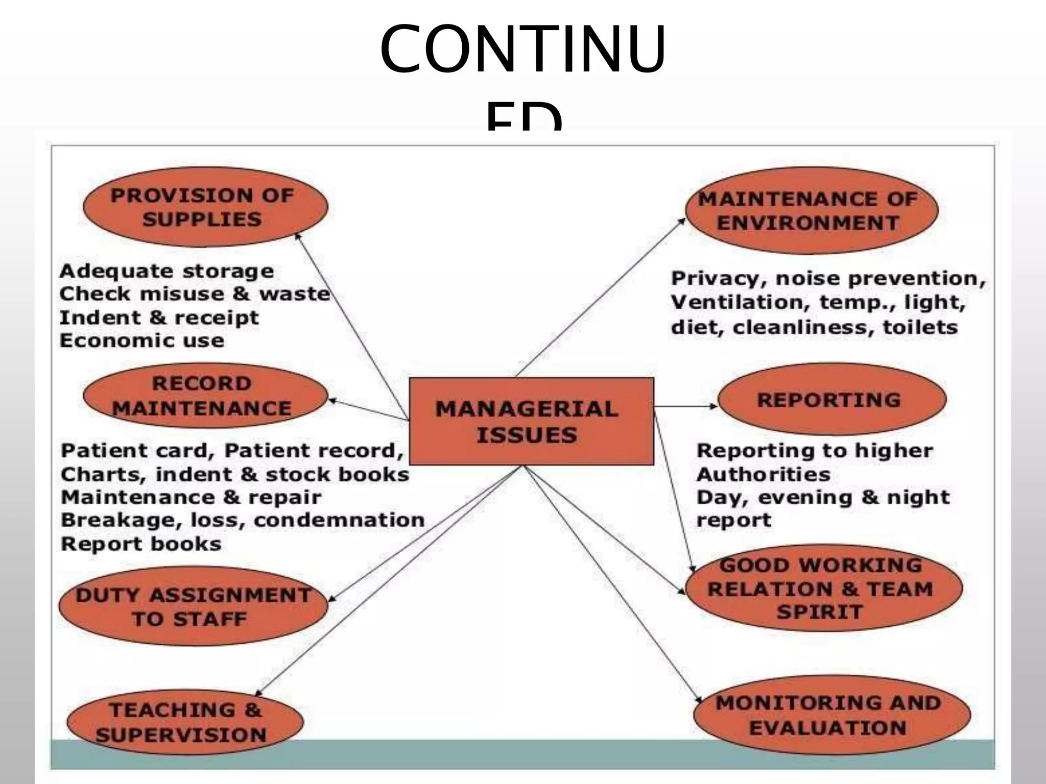 IPD DEPARTMENT OF HOSPITAL.pptx