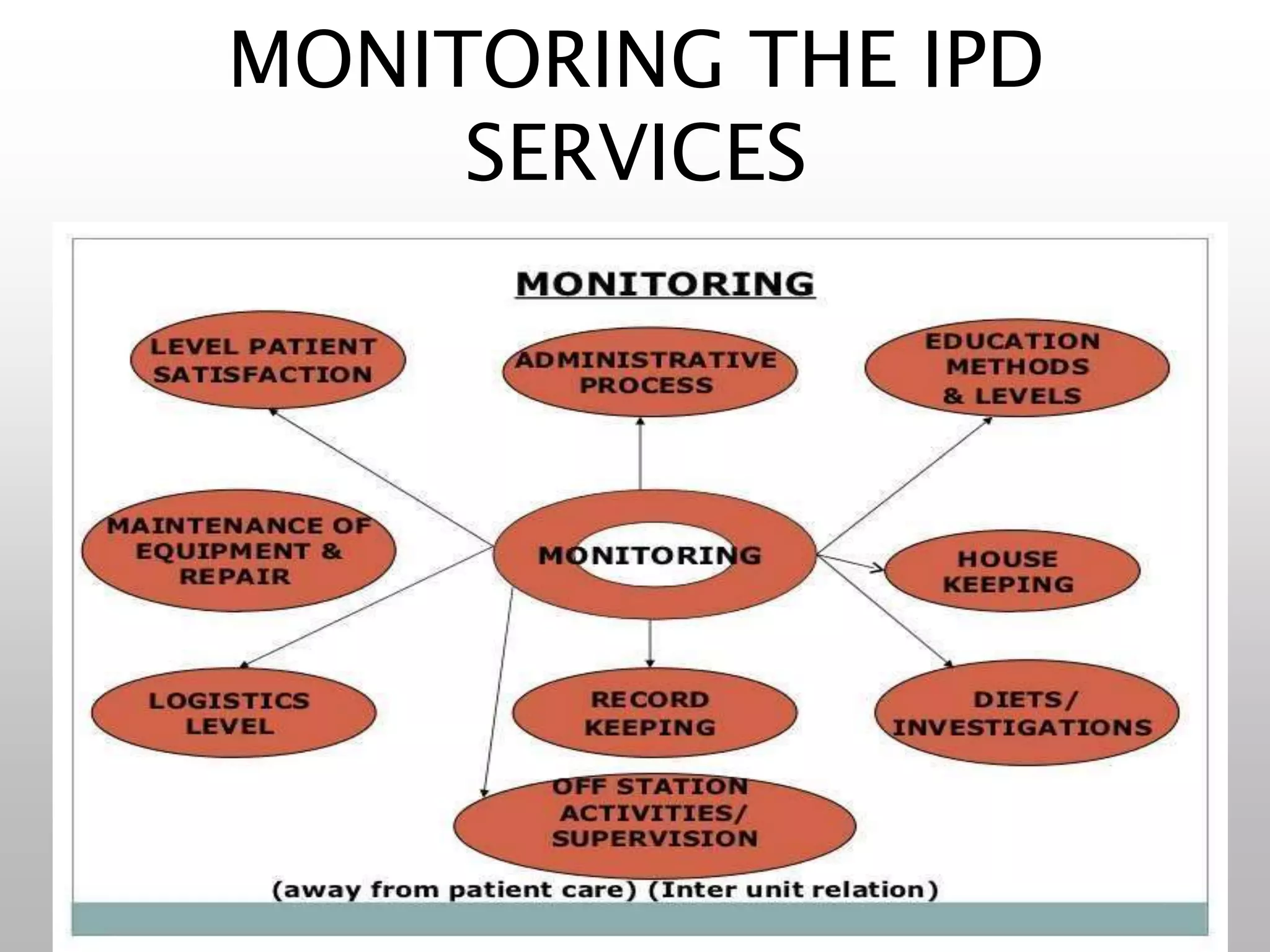 IPD DEPARTMENT OF HOSPITAL.pptx