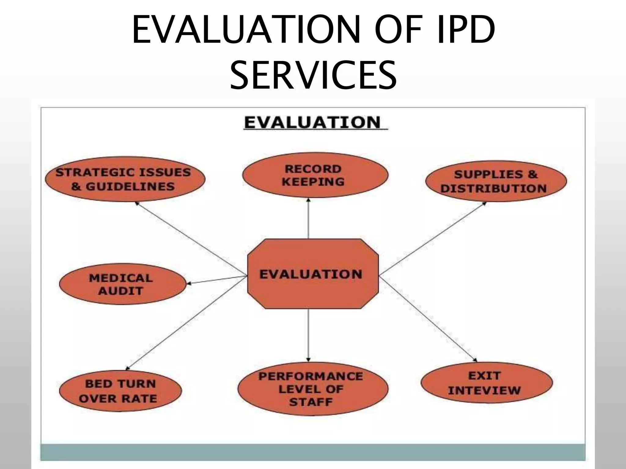 IPD DEPARTMENT OF HOSPITAL.pptx