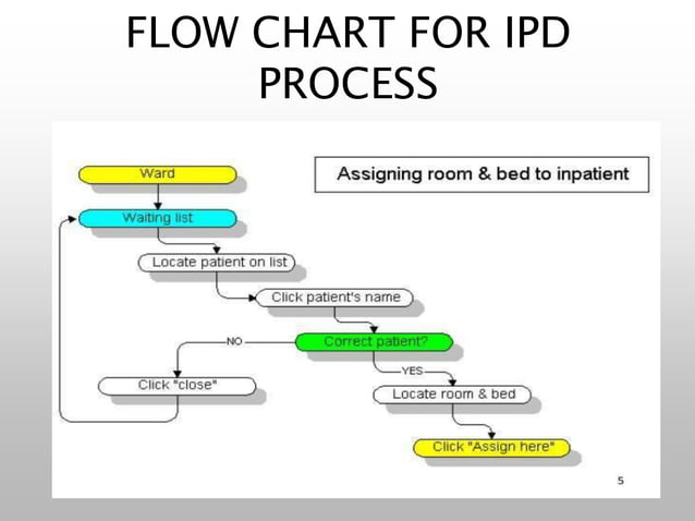 IPD DEPARTMENT OF HOSPITAL.pptx