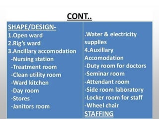 IPD DEPARTMENT OF HOSPITAL.pptx