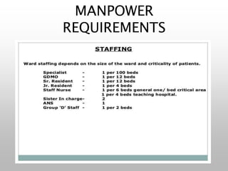 IPD DEPARTMENT OF HOSPITAL.pptx