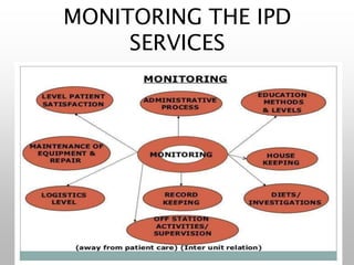 IPD DEPARTMENT OF HOSPITAL.pptx