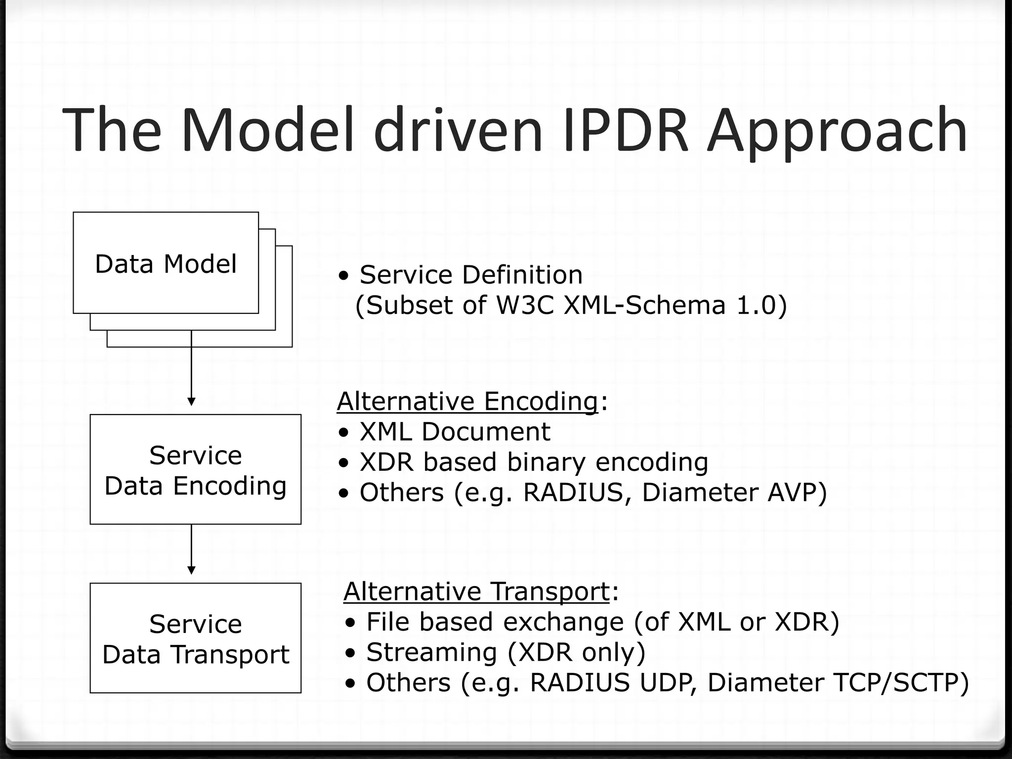 Internet Protocol Detail Record | PDF