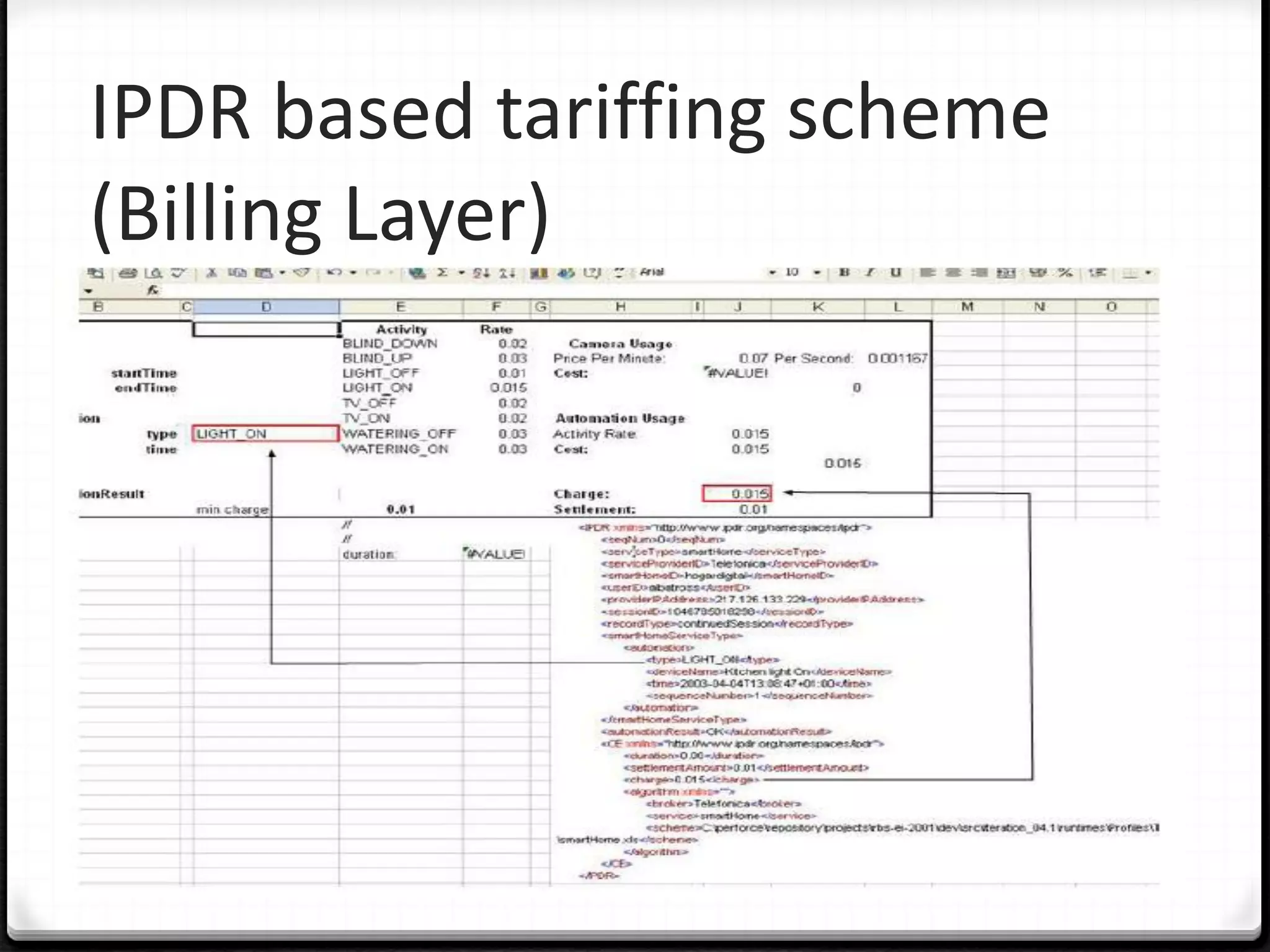 Internet Protocol Detail Record | PDF