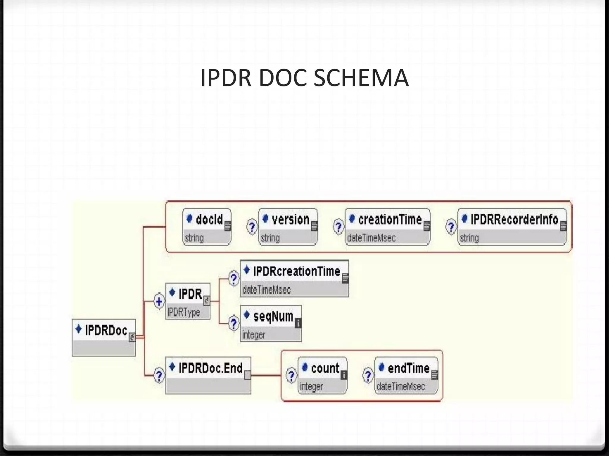 Internet Protocol Detail Record Pdf Computer Networking Computing