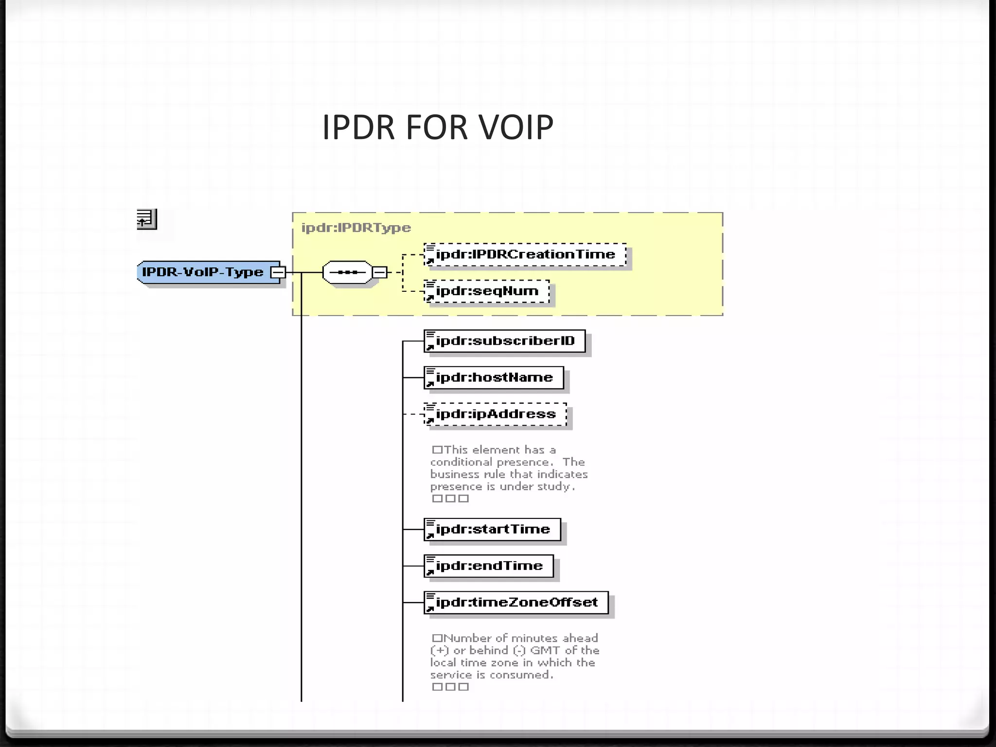 Internet Protocol Detail Record Pdf Computer Networking Computing