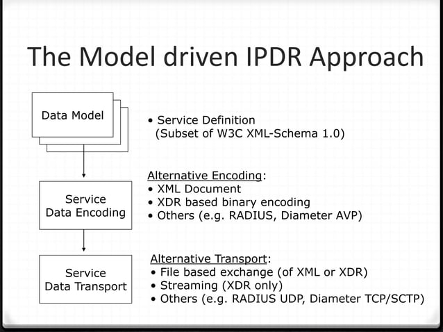 Internet Protocol Detail Record | PDF | Computer Networking | Computing