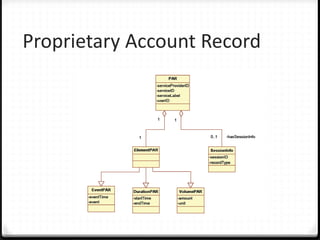 Internet Protocol Detail Record | PDF