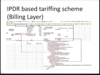 Internet Protocol Detail Record | PDF