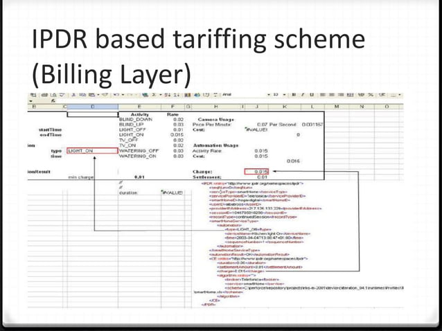Internet Protocol Detail Record | PDF | Computer Networking | Computing