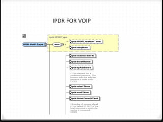 Internet Protocol Detail Record | PDF