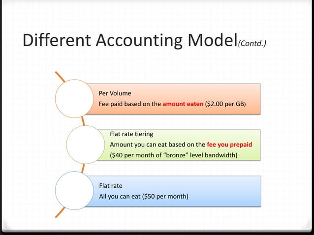 Internet Protocol Detail Record | PDF | Computer Networking | Computing