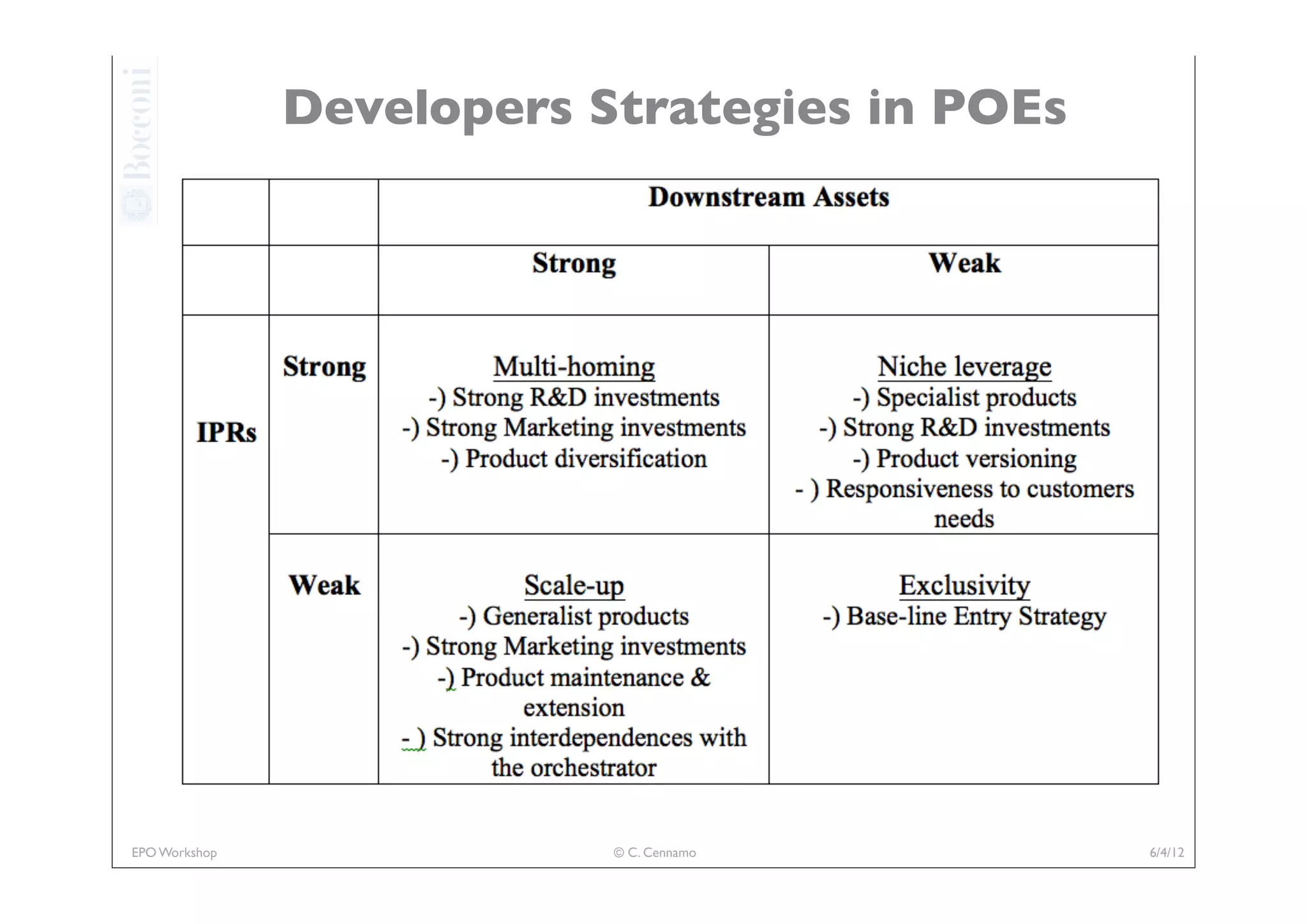 Apps developers' strategies | PPT