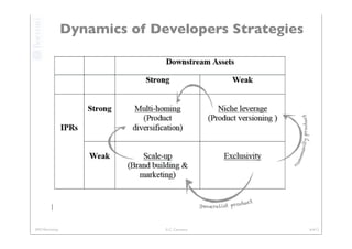 Apps developers' strategies | PPT
