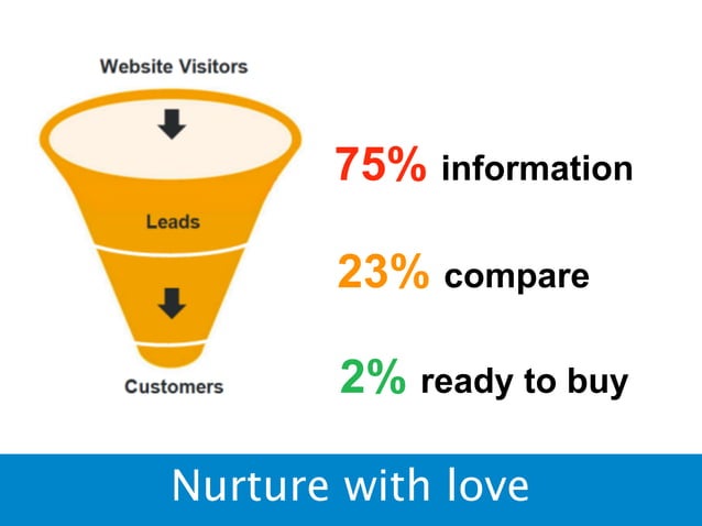 IPD Group diagnostic presentation | PPT