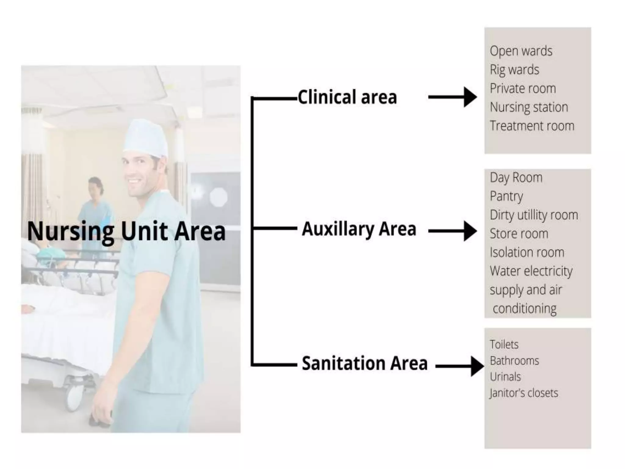 Inpatient Department | PPTX