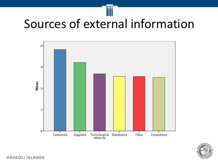 Utilizing external information: the impact of managerial IT skills, c…