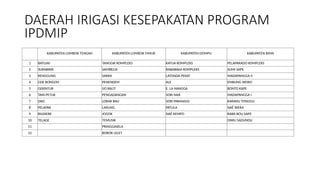Integrated Participatory Development & Management of Irrigation Program.pptx