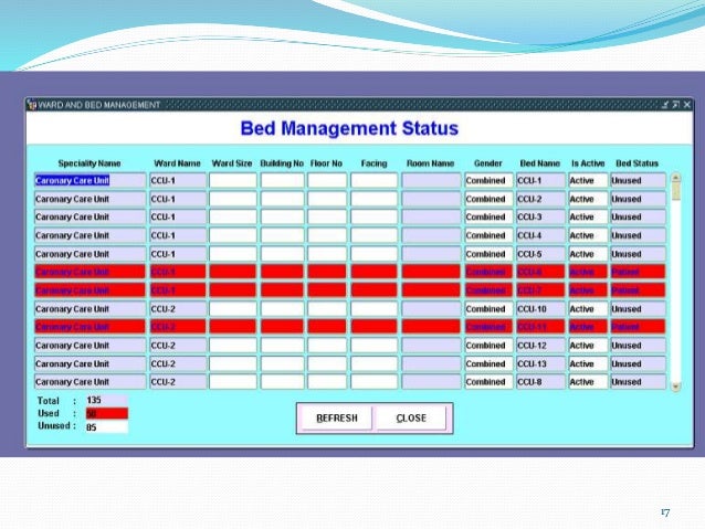 Hospital In Patient Department : IPD