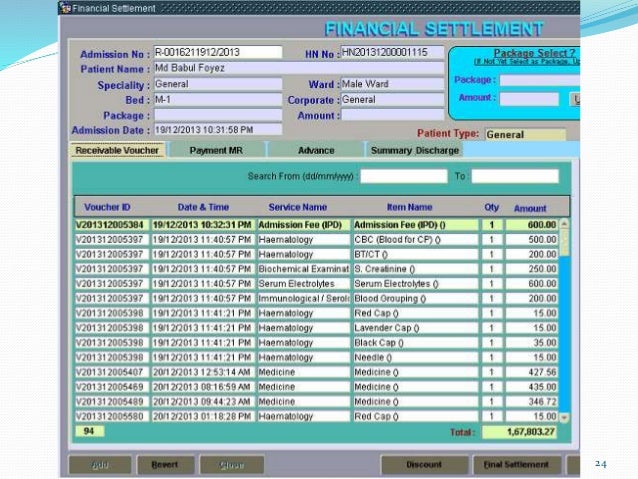 Hospital In Patient Department : IPD