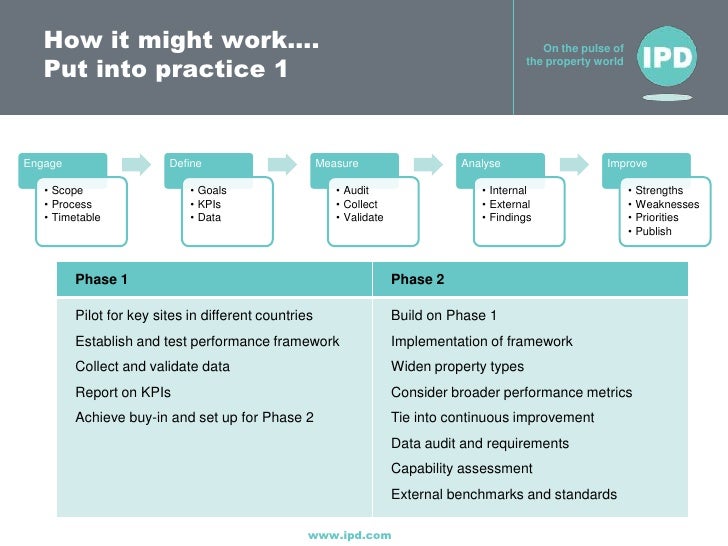 Ipd occupiers test sept 2011