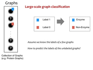 Unlabeled Enzyme Graph